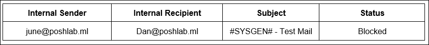 Office 365 Mail Flow Rule Block Messages Based On Subject LazyExchangeAdmin office-365-mail-flow-rule-block-messages-based-on-subject-lazyexchangeadmin
